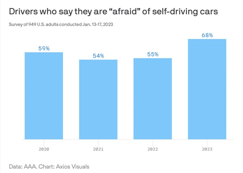 Self-Driving Technology Concerns On The Rise - Carlist