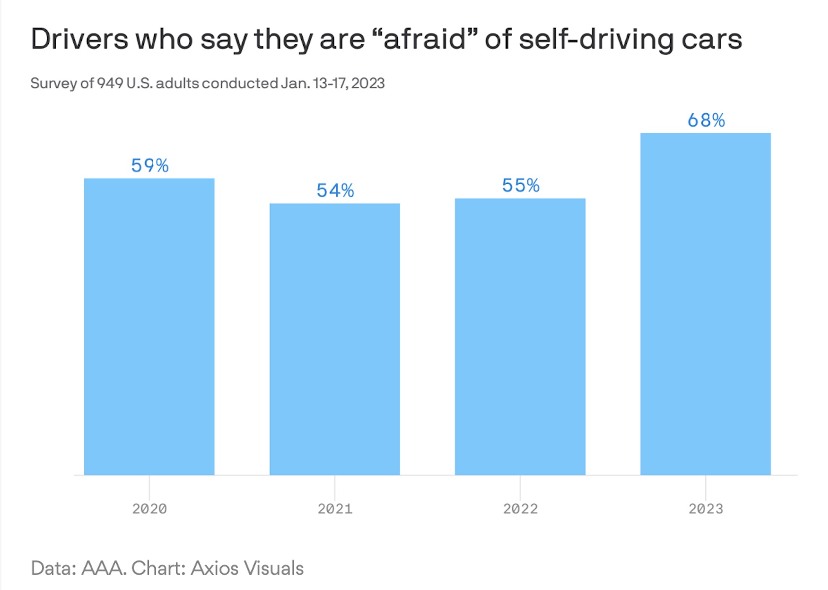 Self-Driving Technology Concerns On The Rise - Carlist