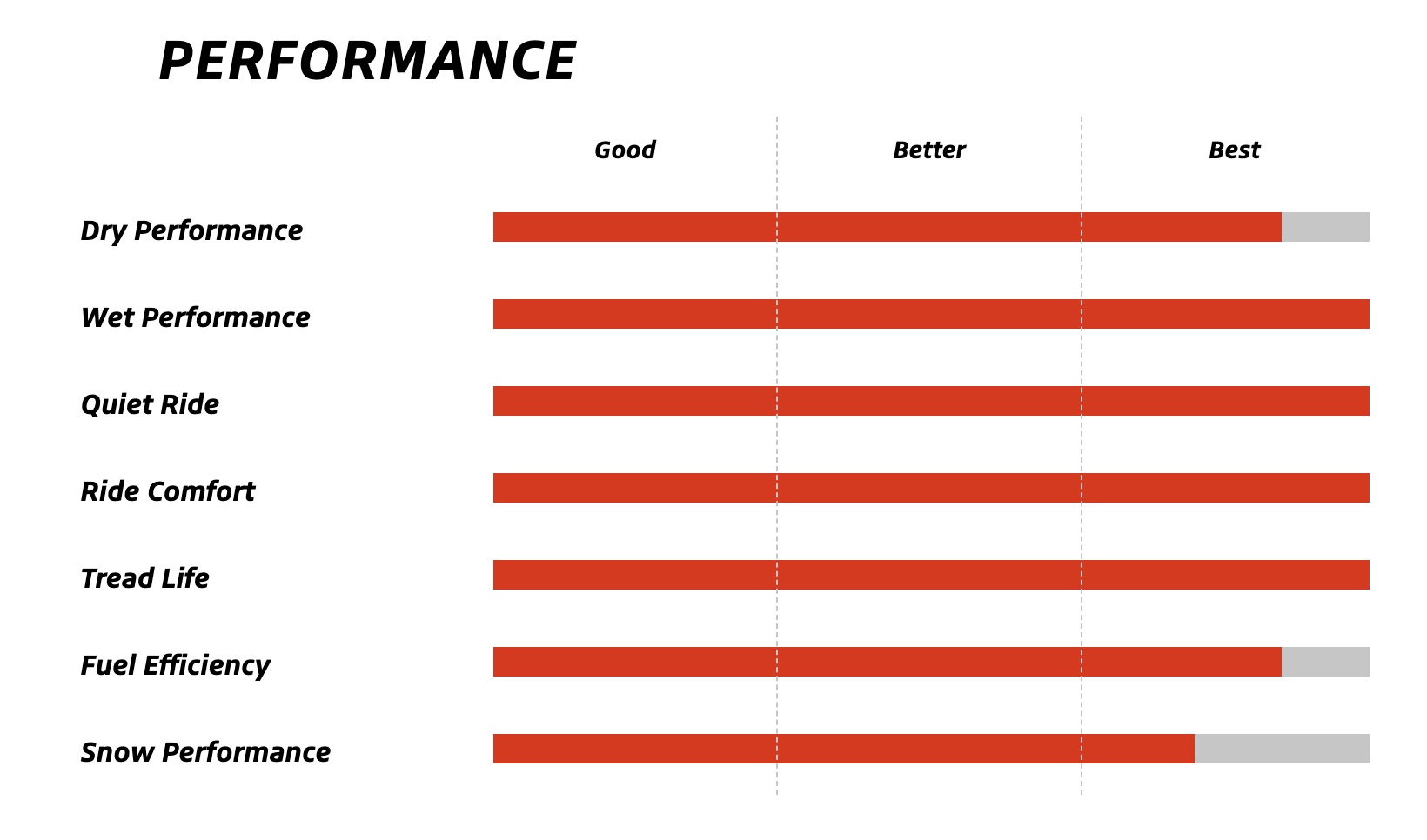 Bridgestone Launches New EV-Dedicated Turanza Tire - Carlist