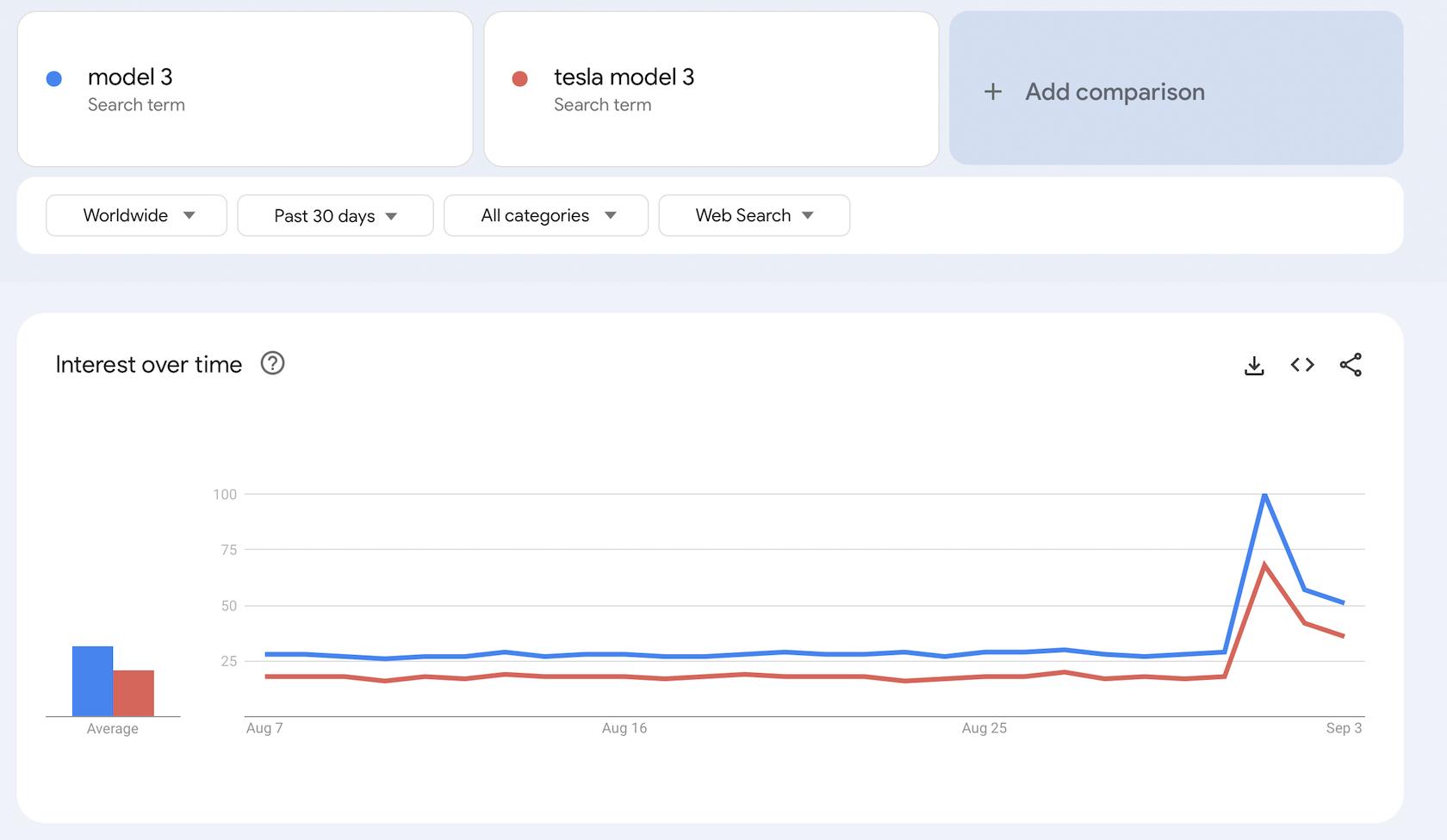 Tesla’s Model 3 Pricing Strategy: What You Need To Know - Carlist