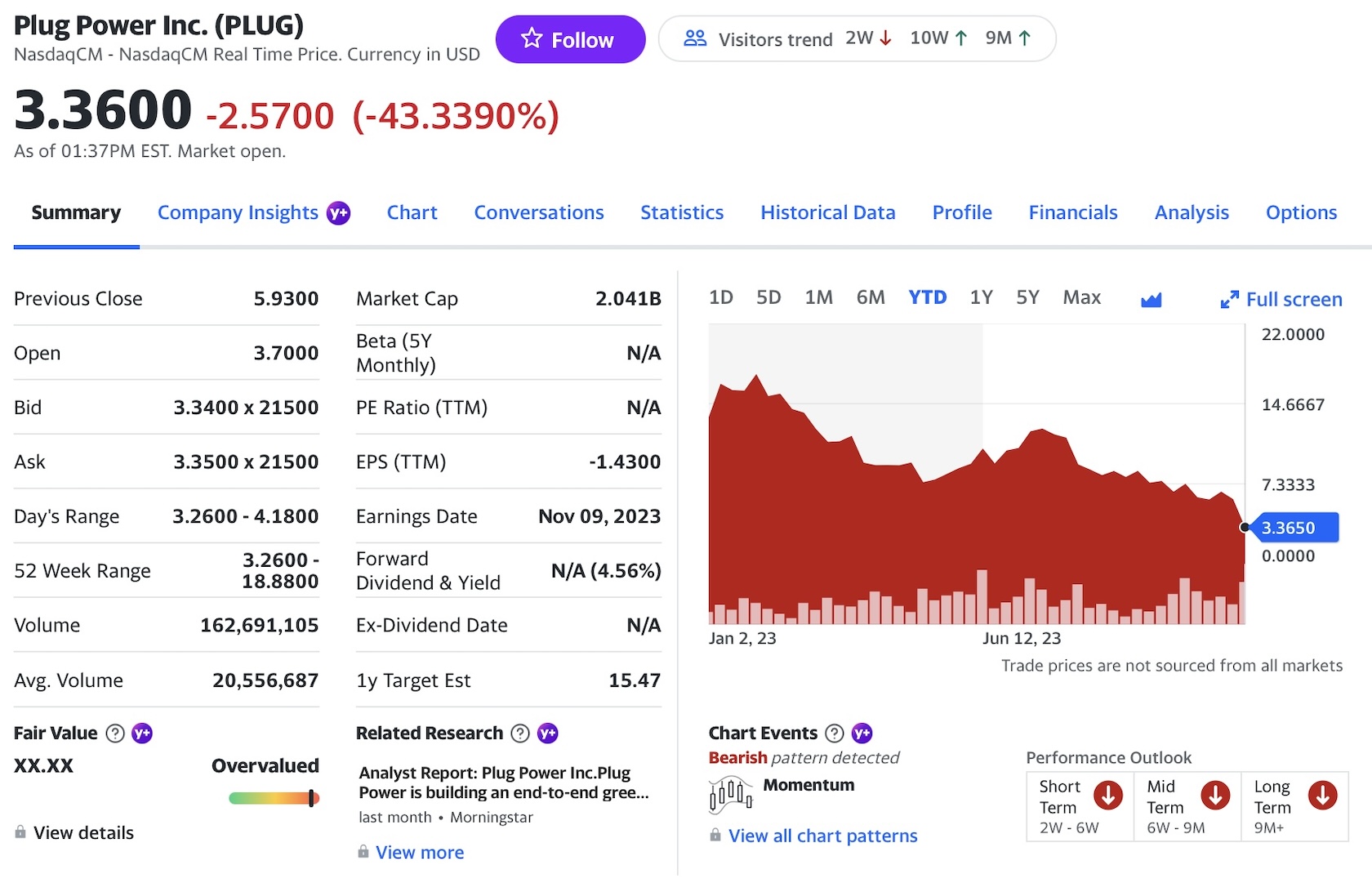 Plug Power’s Stock Plunge: A Call for Toyota to Reevaluate Hydrogen ...