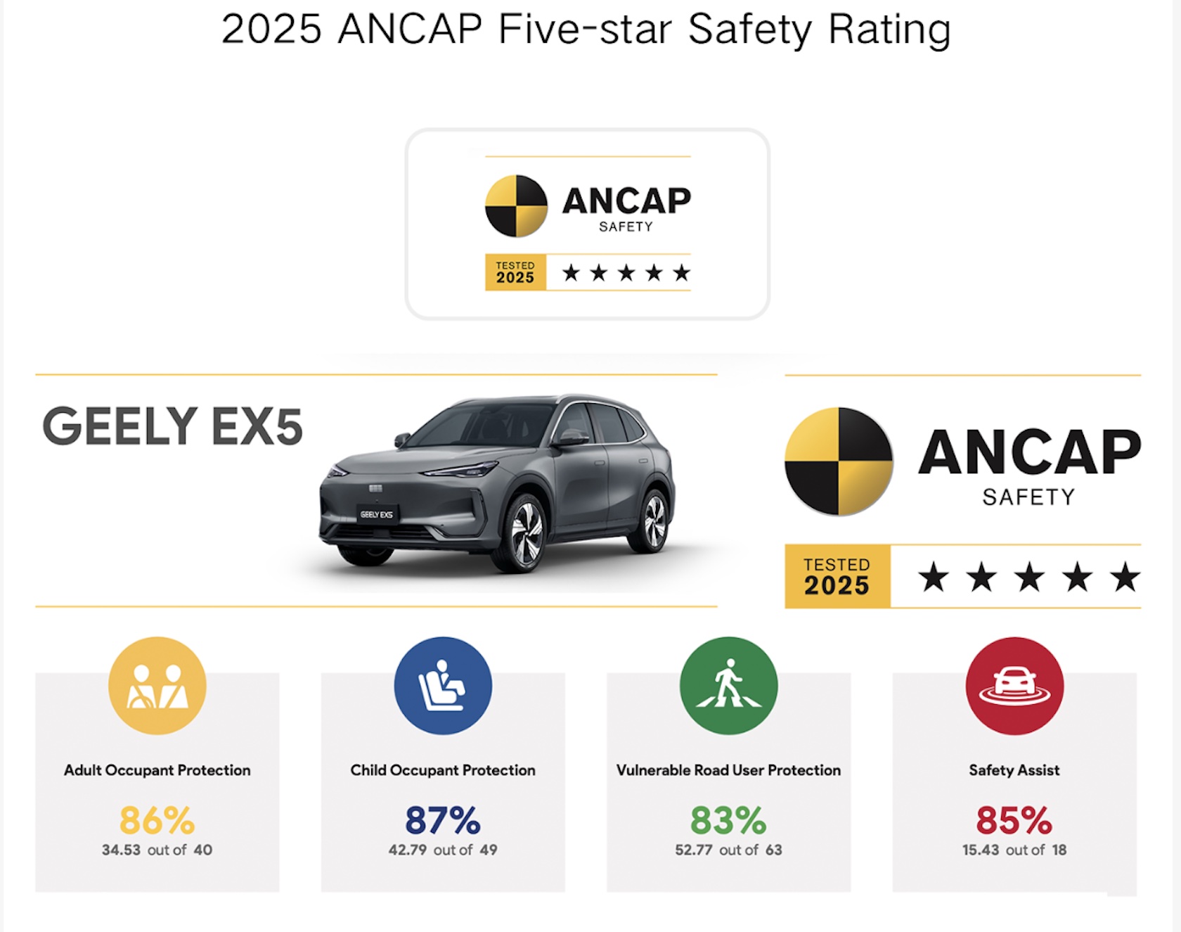 New BYD Sealion 7 And Geely EX5 Awarded 5-Star NCAP Ratings - Carlist